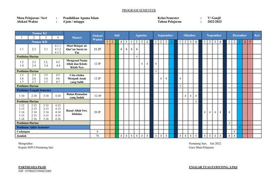 Program semester PAI kelas 2 tahun 21-22 | PPT