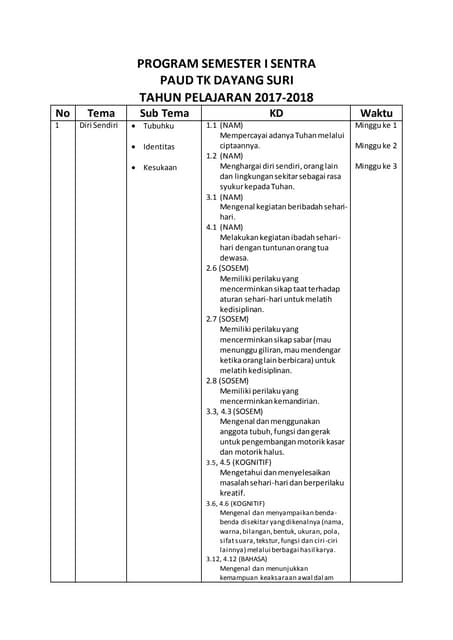Bagi Modul Ajar PAUD - Ramadhan di Sekolahku.pdf