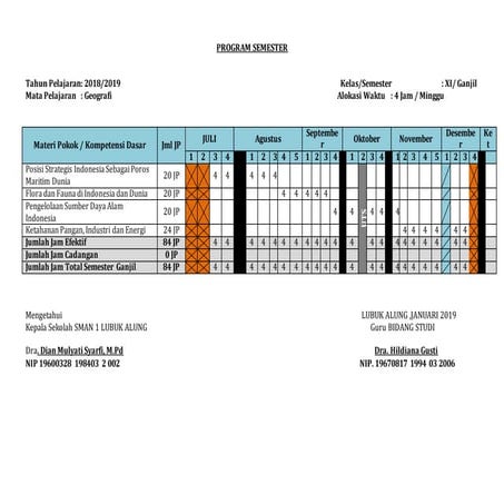 Program semester terbaru | DOCX