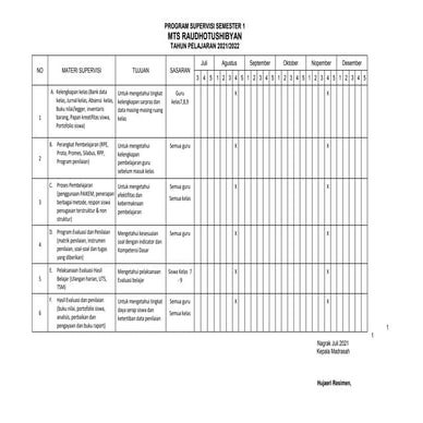 PROGRAM SUPERVISI.rtf.doc