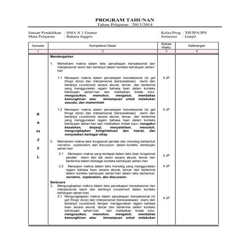 Program tahunan | PDF