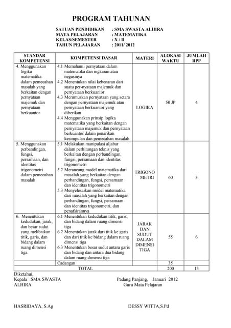 Contoh program tahunan dan program semester | PPT