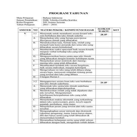 Program tahunan | PDF