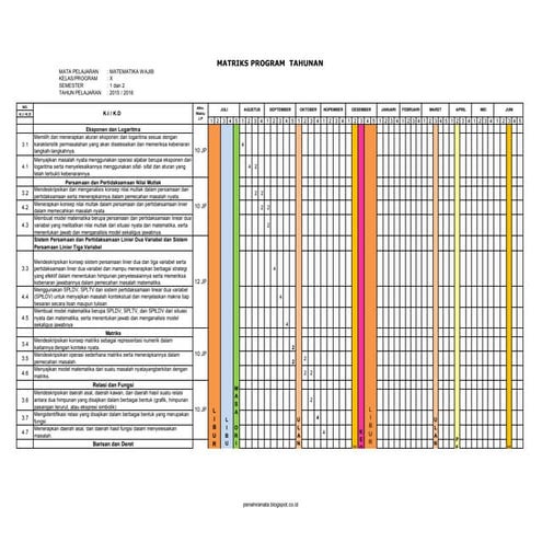 Program tahunan | PDF