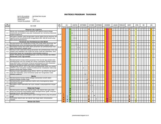Program Tahunan | PDF