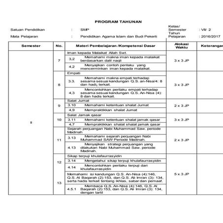 Program tahunan | PDF