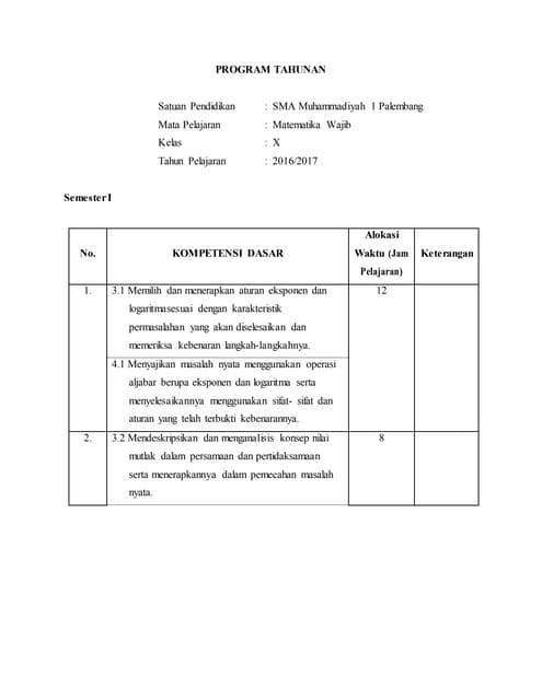 06.prog tahunan | DOC