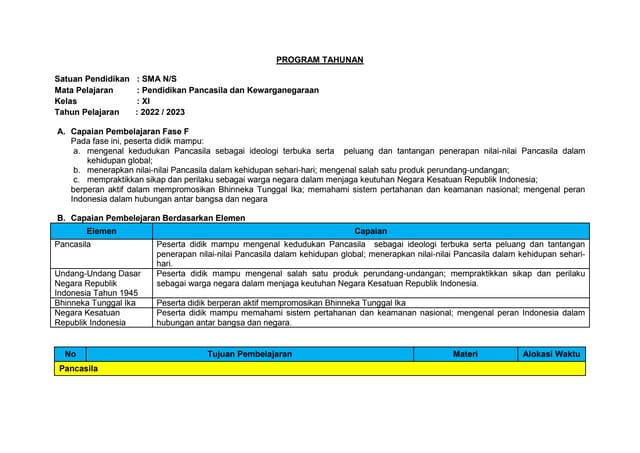 Program Tahunan (Prota) Kelas 11 Pendidikan Pancasila Fase F | PDF