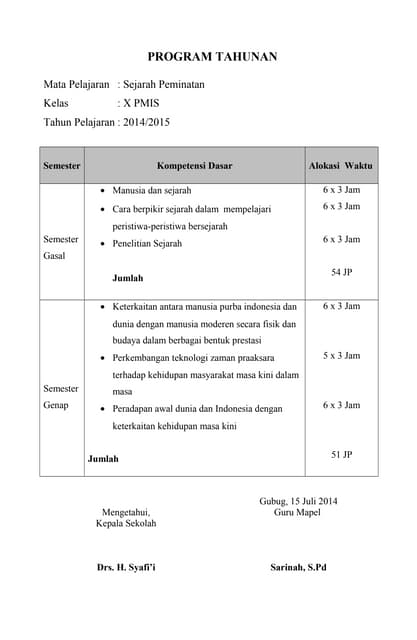 Contoh program tahunan kurikulum 2013 | DOCX