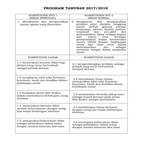 Program Tahunan | DOC
