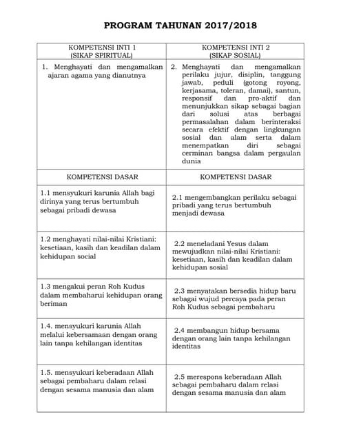program tahunan dan program semester dan | DOCX