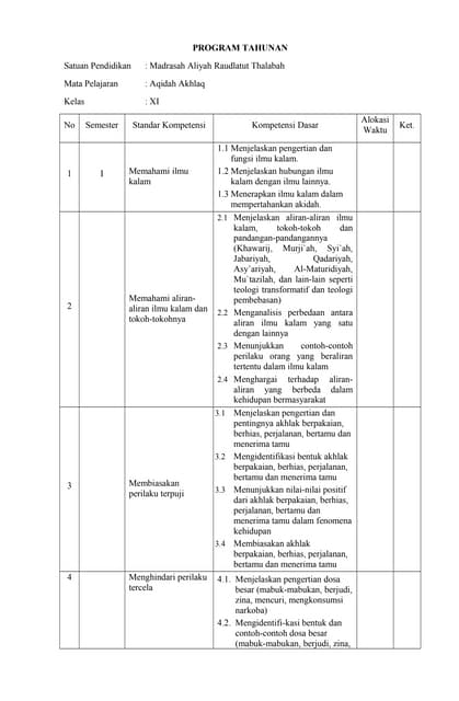 Program Tahunan | PDF
