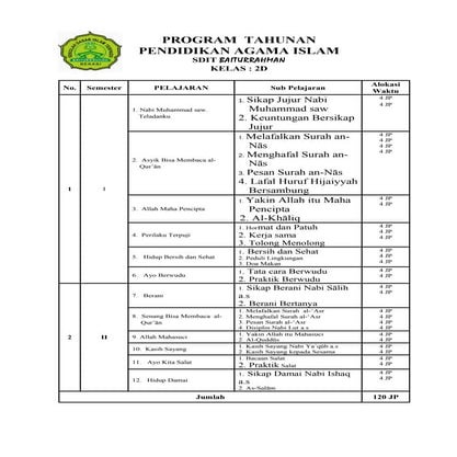 Program Tahunan kelas 2 SD PAI | PDF
