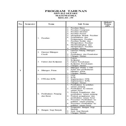 Program tahunan kelas 4 mtk | DOC