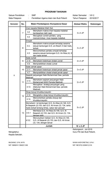 Kerangka isi ptk | PDF