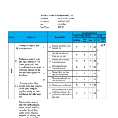 Program semester kelas 8 | PDF