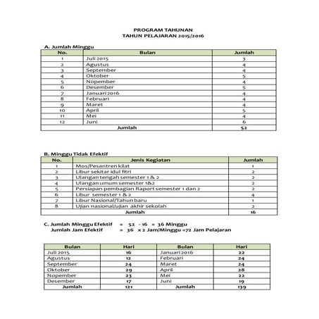 Program tahunan kelas x | PDF