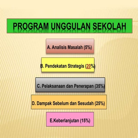 Program unggulan sekolah | PPTX