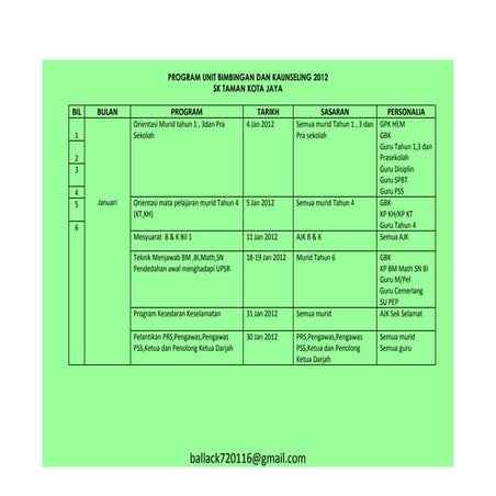 Program unit Kaunseling 2012 | PPT
