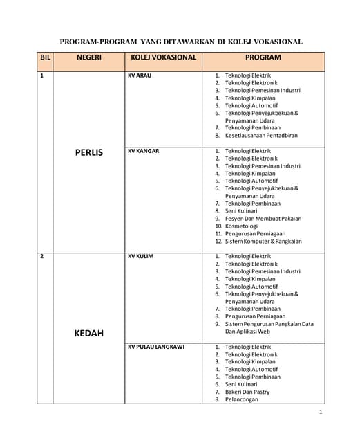 Bulan dan Tahun | PPT