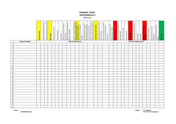 Progress and Achievement Chart for Housekeeping NC II | PDF