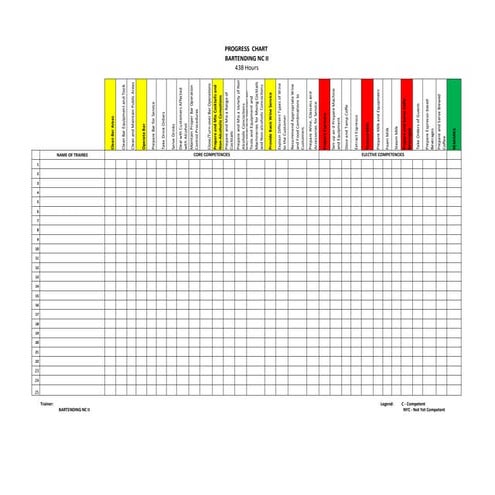 Achievement Chart in Food and Beverage Services NC II