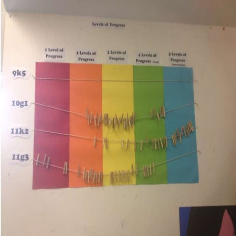 Progress display | PPT