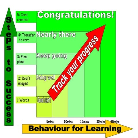 Progress graph | PPT