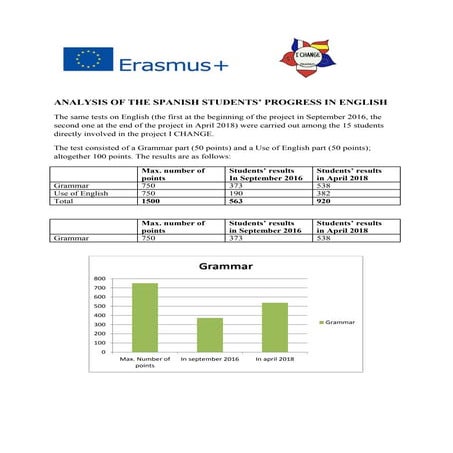 REPORT: Progress in English - SPANISH STUDENTS | PDF