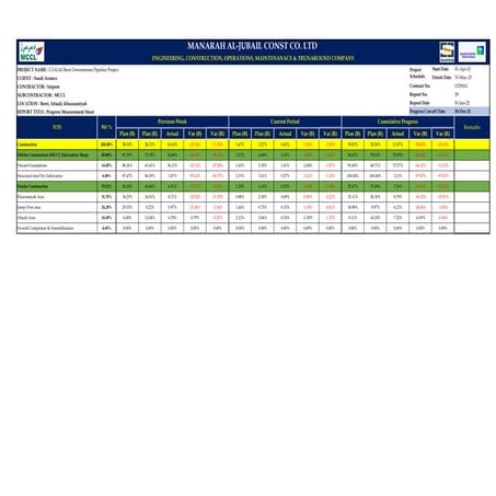 Progress Measurement Sheet as of 30-December-21.pdf