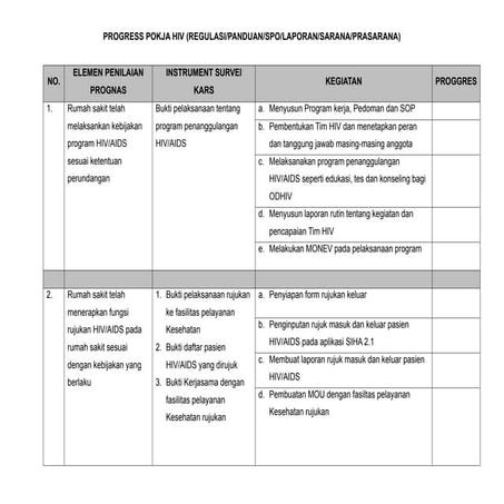 Progres Pokja HIV Prognas BAB IV Re Akeditasi | DOCX
