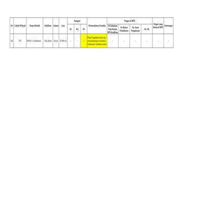Contoh membuat tabel Progres Tanah 1.pdf