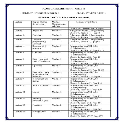 Progr in c lesson plan | PDF | Programming Languages | Computing