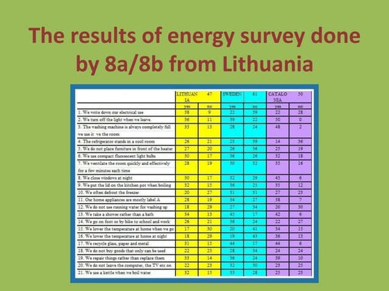 Survey energy saving | DOC