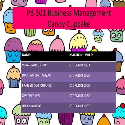 Business Management Project | PPT