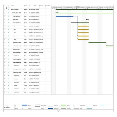 Gantt chart of Project schedule and management | PDF