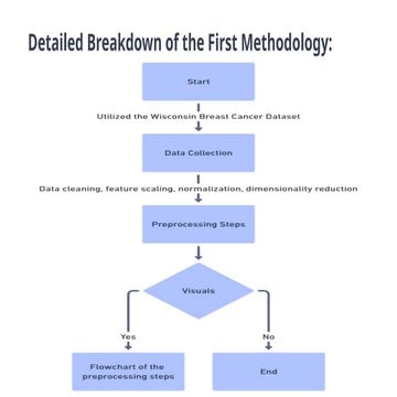 Machine Learning Project On Breast Cancer Pptx