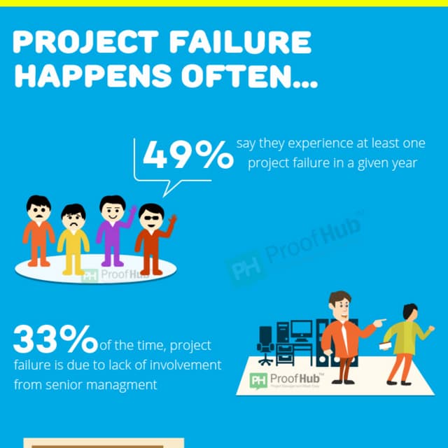 How to minimize project failure? | PDF