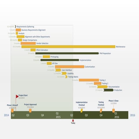 Project management plan template editable in PowerPoint | PPTX