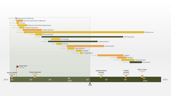 Project planning template editable in PowerPoint - wide screen | PPT