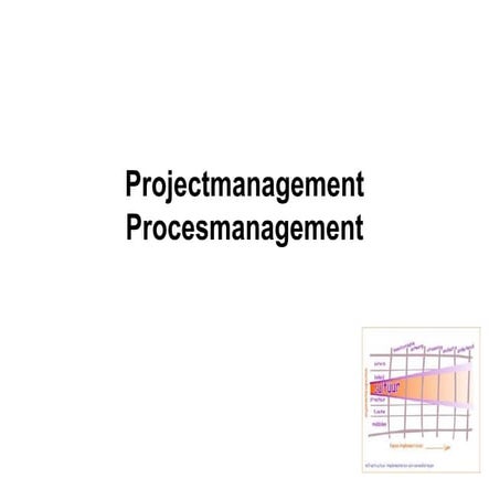 Project of procesmanagement | PPTX