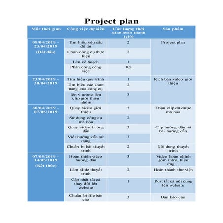 Project plan-nmcntt | PDF