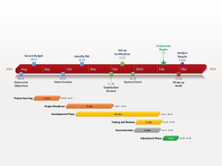 Project planning template editable in PowerPoint