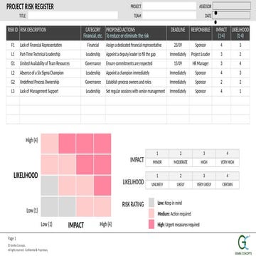 Project-Risk-Register-template-Example.pptx