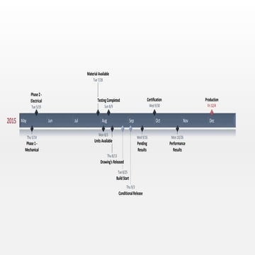 Project template editable in PowerPoint | PPT