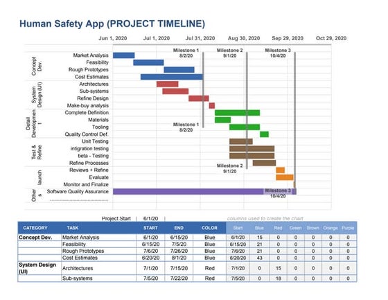 3F test / Introduction | PPT