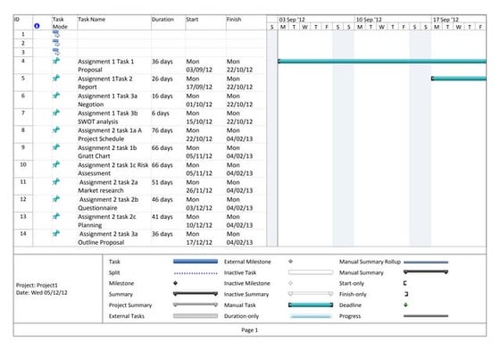 Assignment 2 unit_4_task_2c _spiderdiagram | PPTX