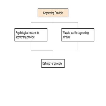Project 1 Task analysis | PPT