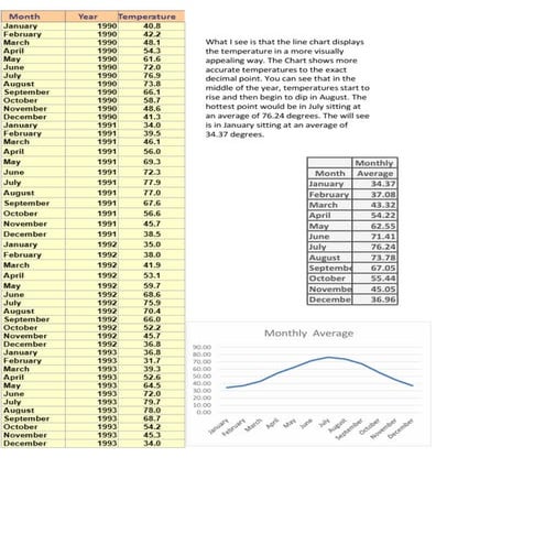 Data Set Microsoft Excel Project For My portfolio | PDF