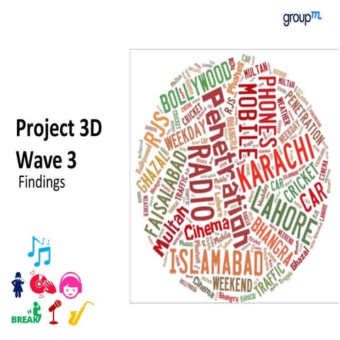 Project 3 d wave 3 Group M FM radio research 2016 | PPT